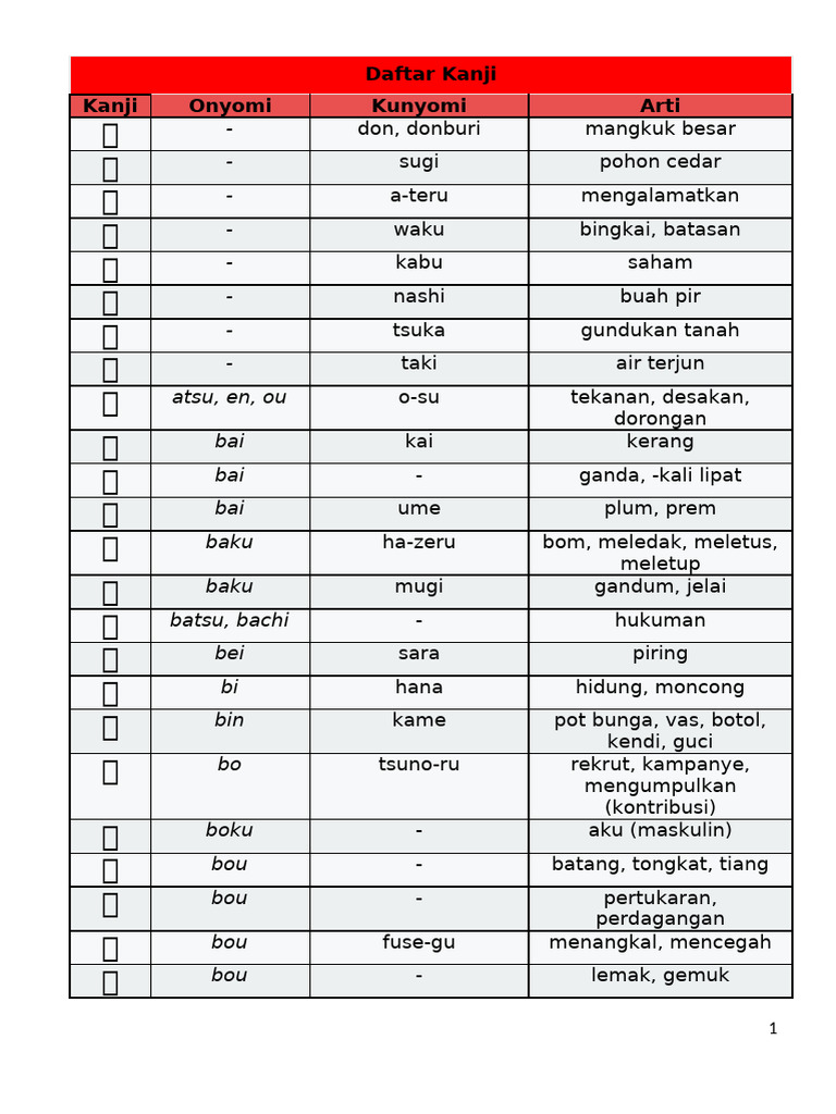 Daftar Kanji JLPT N2 | PDF