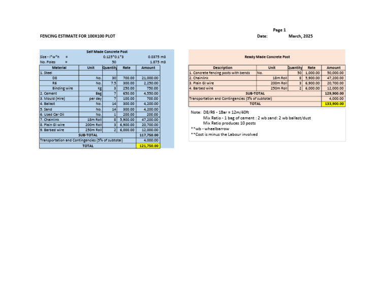 Fencing Quotation For 100 by 100 Plot | PDF | Concrete | Building ...