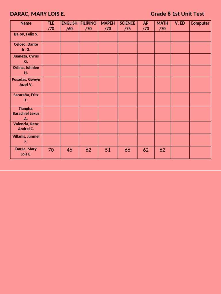 Grade 8 Unit Test RESULT | PDF