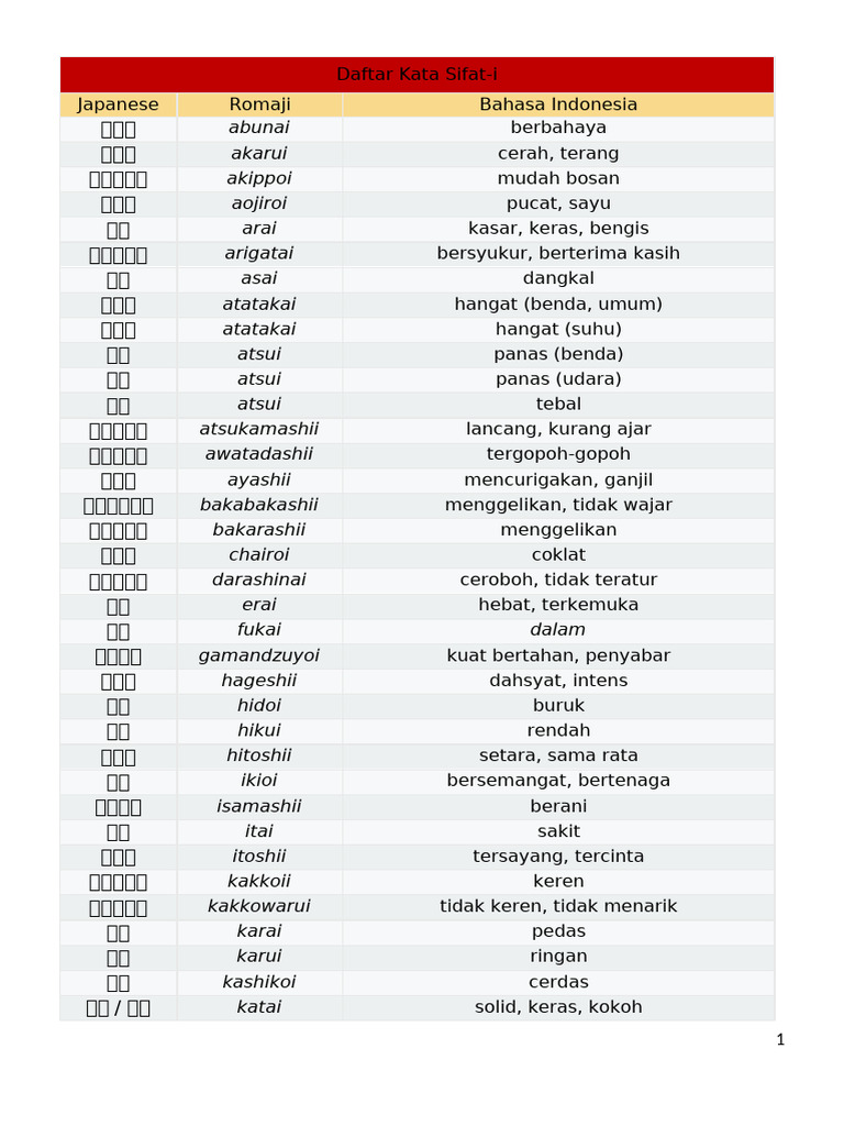 Daftar Kata Sifat N2 | PDF