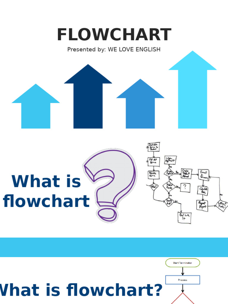 Understanding Flowcharts: Uses & History | PDF | Infographics | Conceptual Model