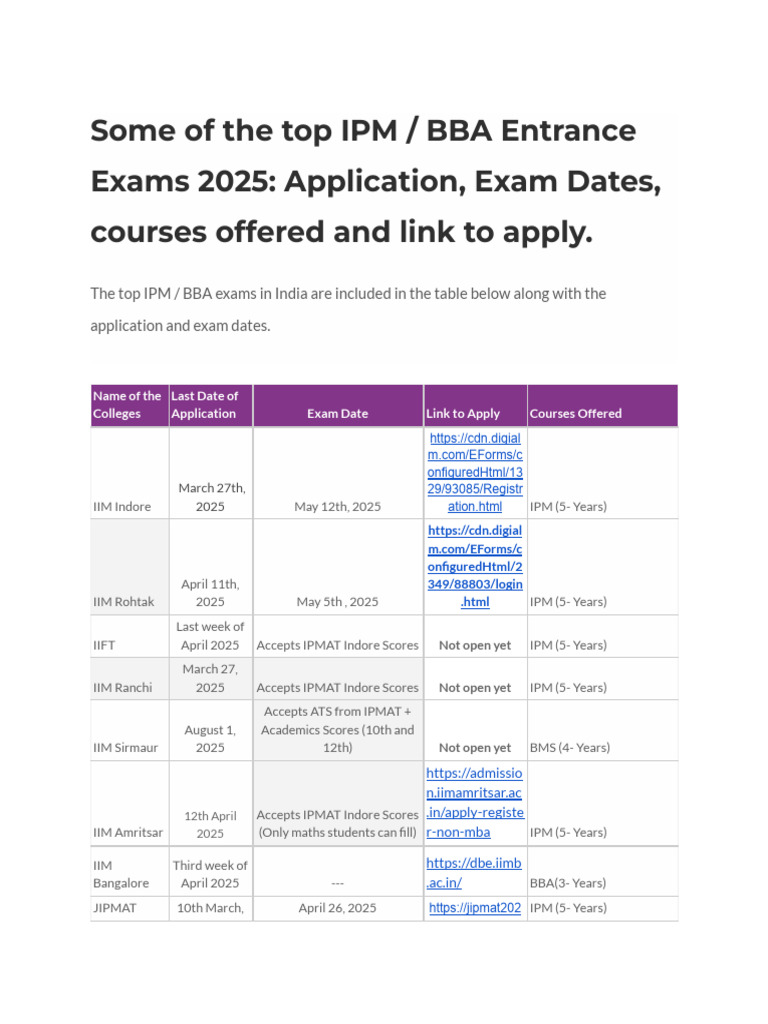 Top IPM _ BBA entrance exam 2025 forms and colleges (2) | PDF