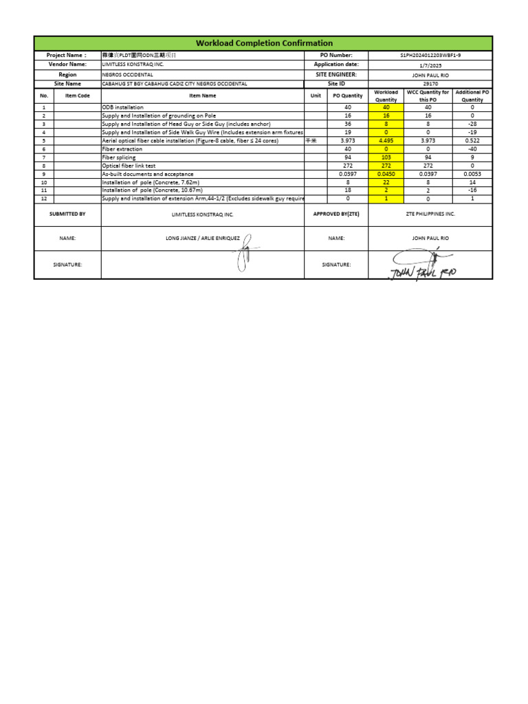 WCC of 29170 CABAHUG ST BGY CABAHUG CADIZ CITY NEGROS OCCIDENTAL | PDF ...
