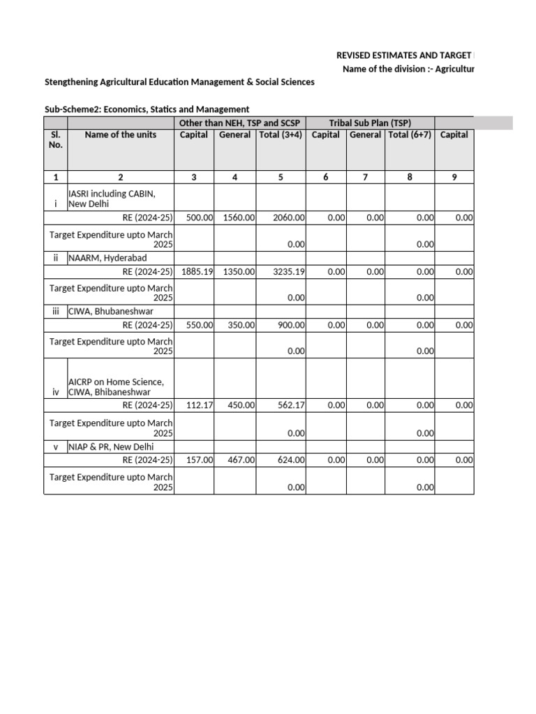 Revised Estimates 2024-25 | PDF