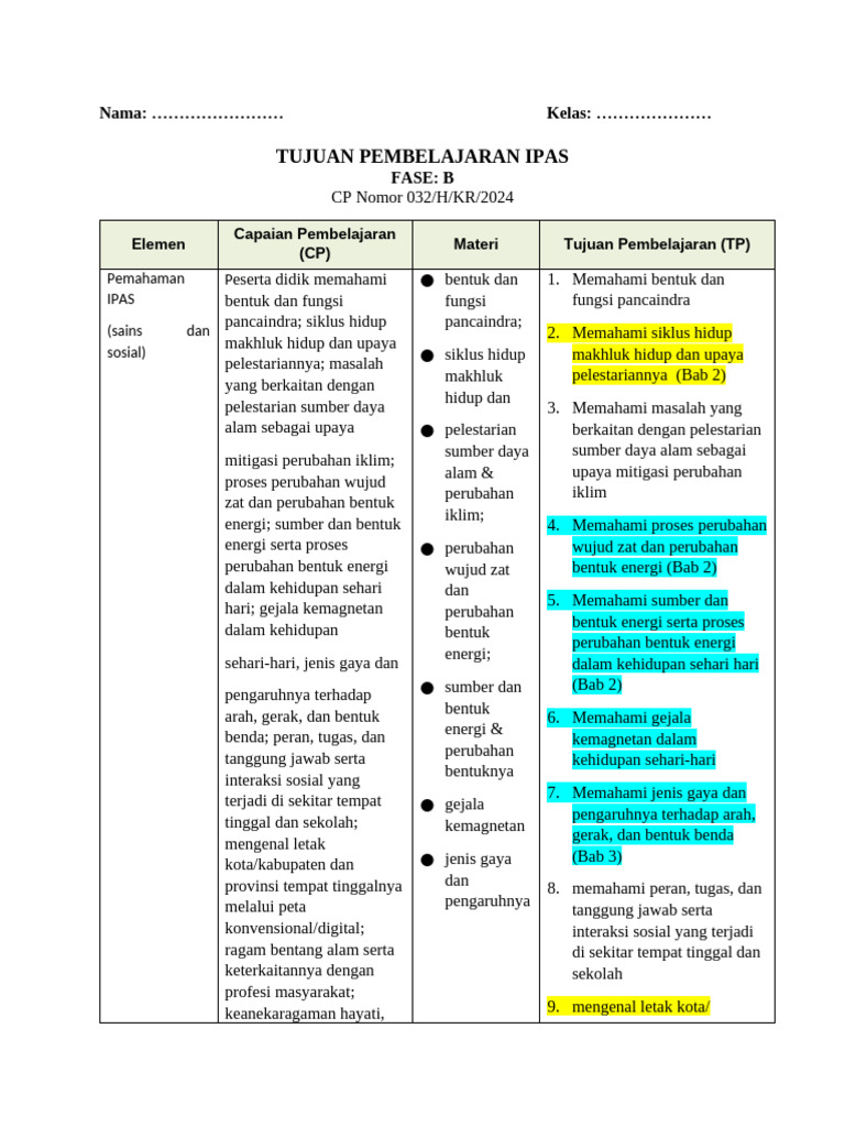 Analisis TP IPAS Fase B (CP Baru) | PDF