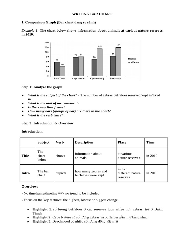 WRITING Bar Chart | PDF