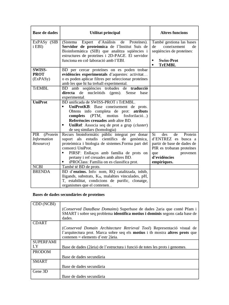 0taula_bd_prots | PDF