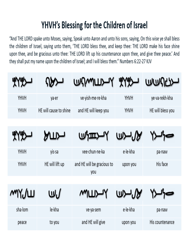 Aaronic Blessing in Paleo Hebrew | PDF