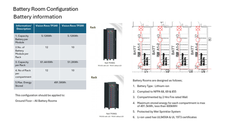 Battery Room Configuration Guidelines | PDF