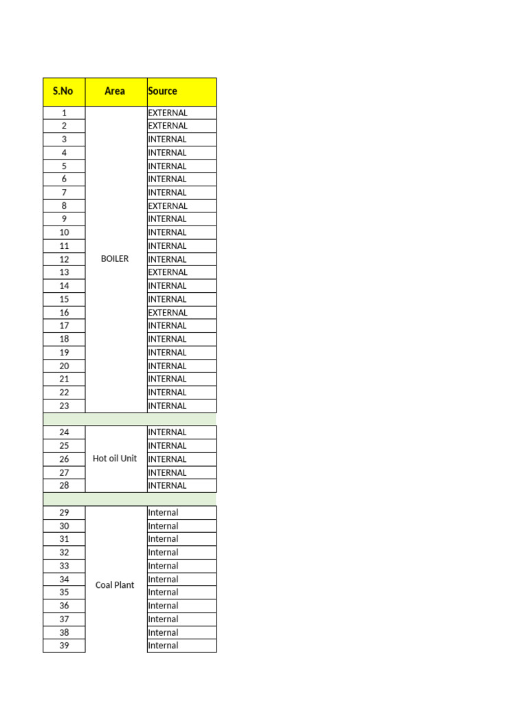 Utility Shut Down List Dec 24 | PDF | Boiler | Valve