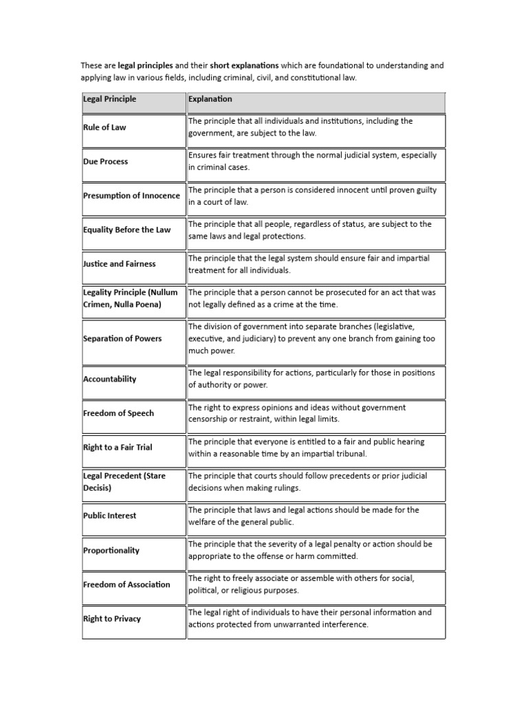 Legal Principles and Maxims | PDF | Precedent | Mens Rea