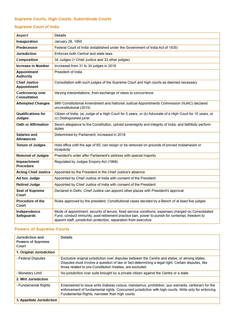 Supreme Courts, High Courts, Subordinate Courts | PDF | Jurisdiction | Writ