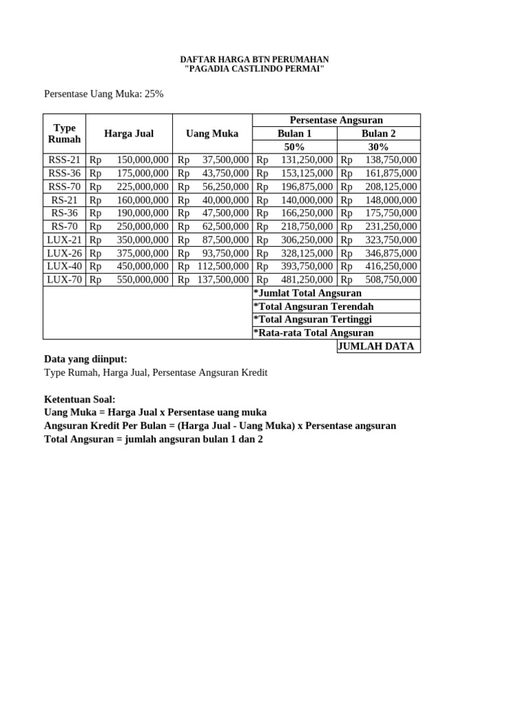 LATIHAN EXCEL 1 | PDF