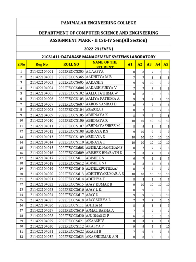21CS1411-DBMS Lab-Assignment-Marks | PDF | Cinema Of India | Tamil Cinema