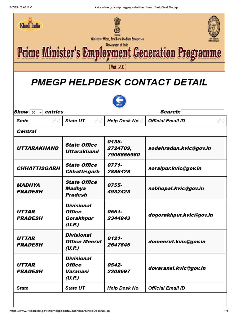 PMEGP Helpdesk Contact Details | PDF | South Asia