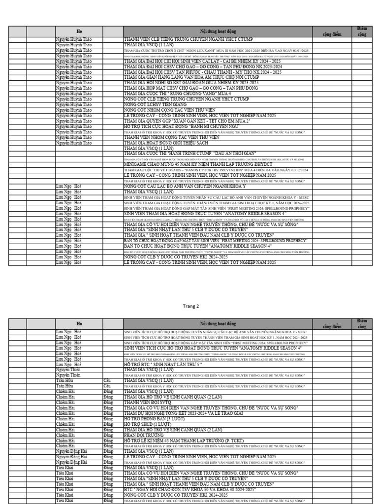 Điểm Cộng Các Tiêu Chí Khoa YHCT | PDF