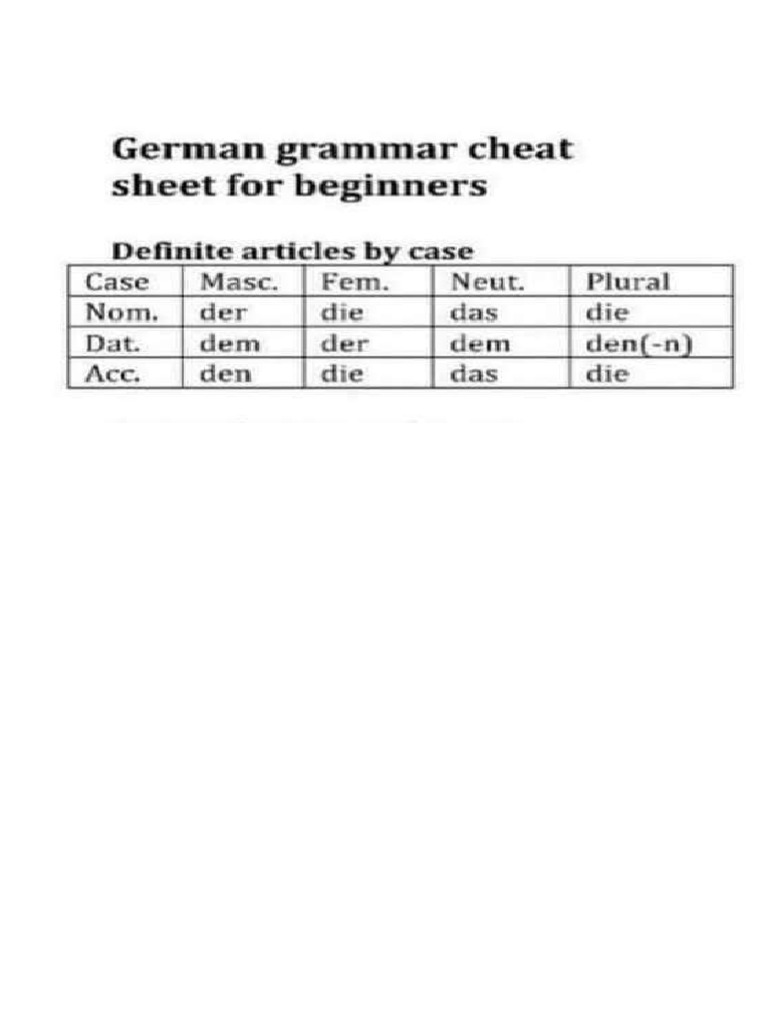 German Grammar Cheat | PDF