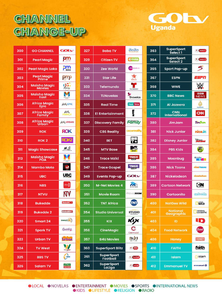 Gotv Channel Change Up Grid Uganda | PDF