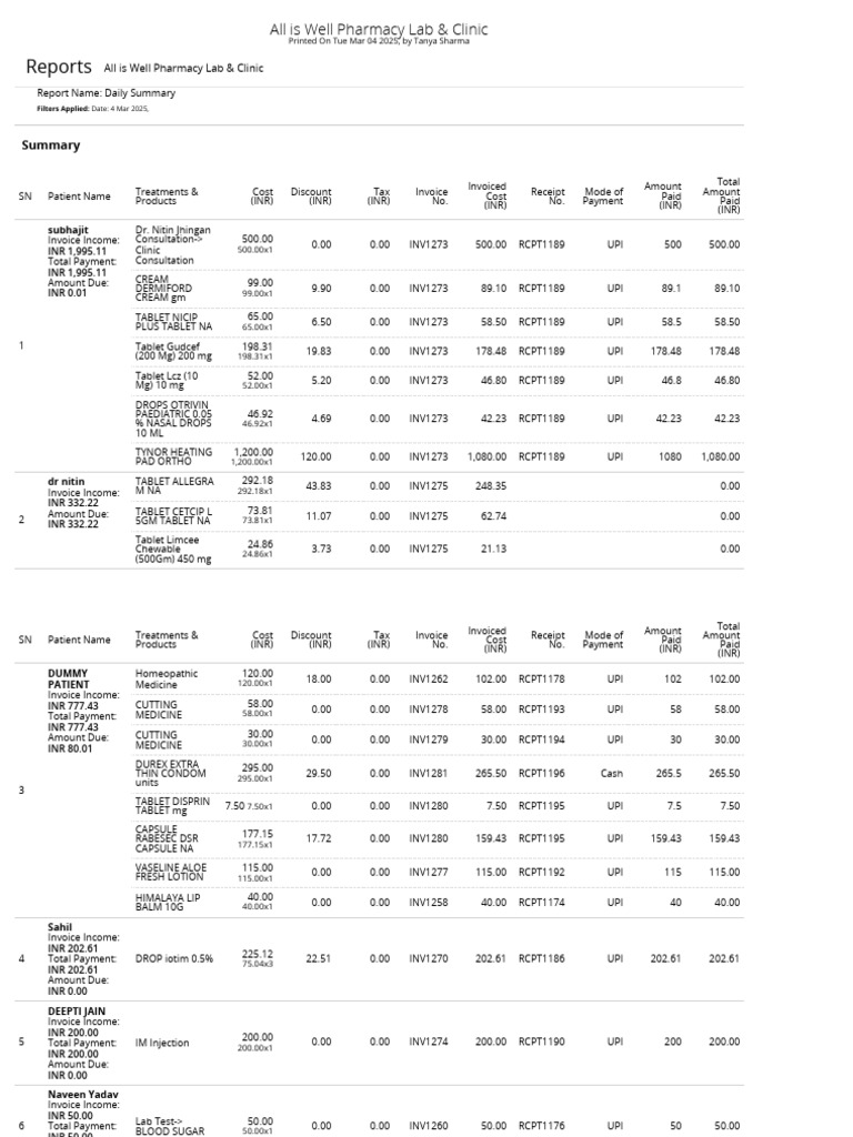 Pharmacy Invoice Summary Report | PDF | Receipt | Business Documents