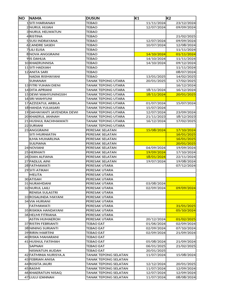 DAFTAR NAMA BUMIL SASARAN ANC | PDF
