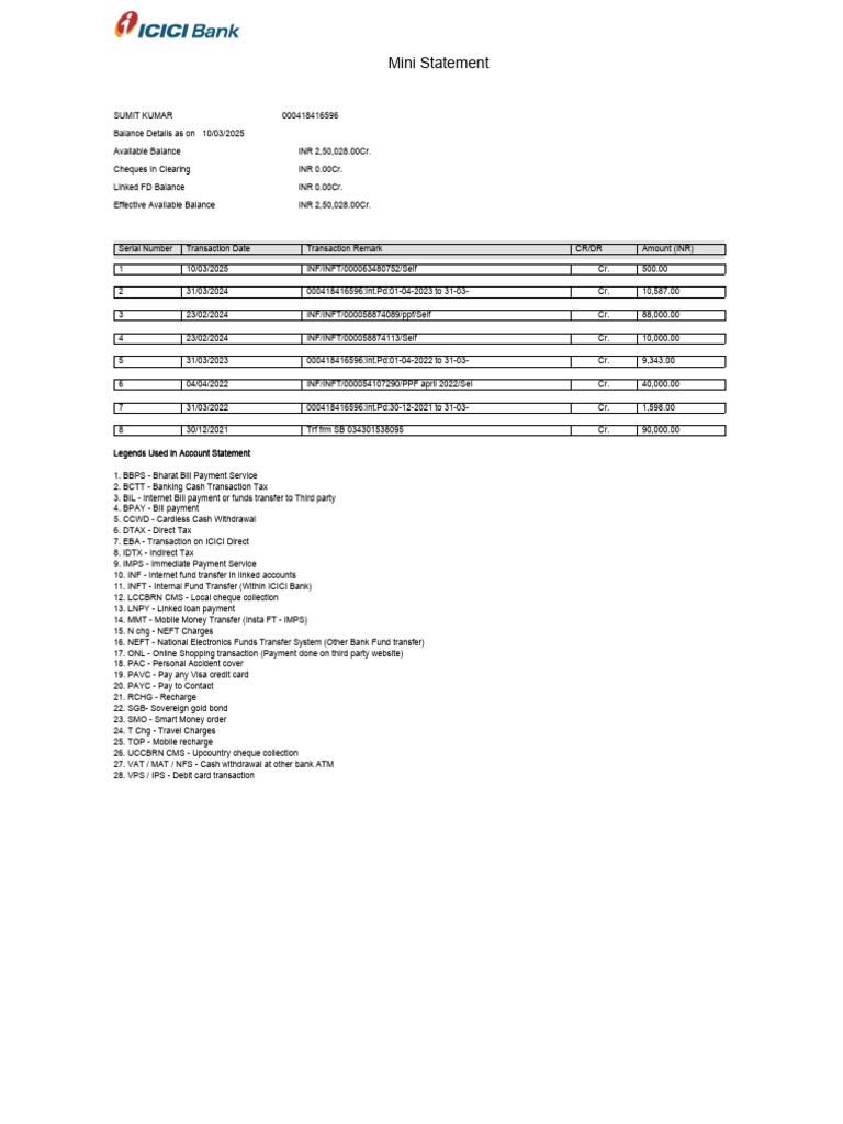 Mini Statement Overview - March 2025 | PDF | Payments | Banks