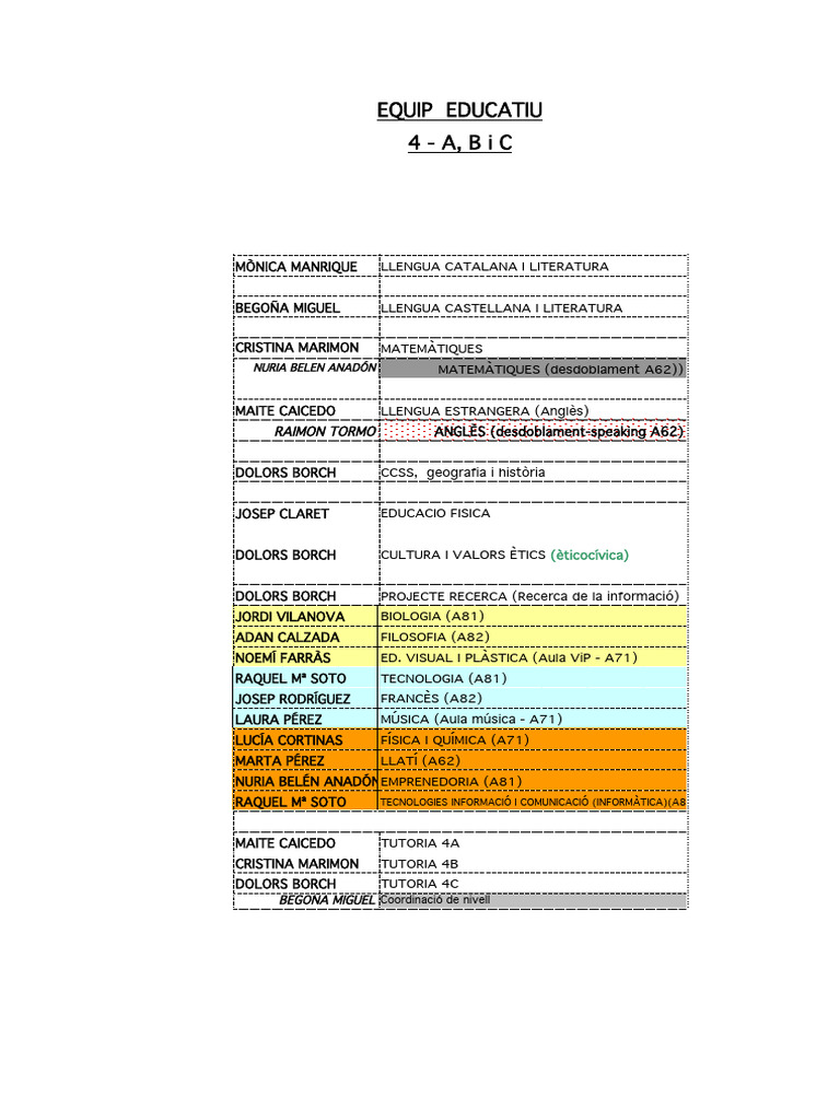 Equips Educatius 4t | PDF