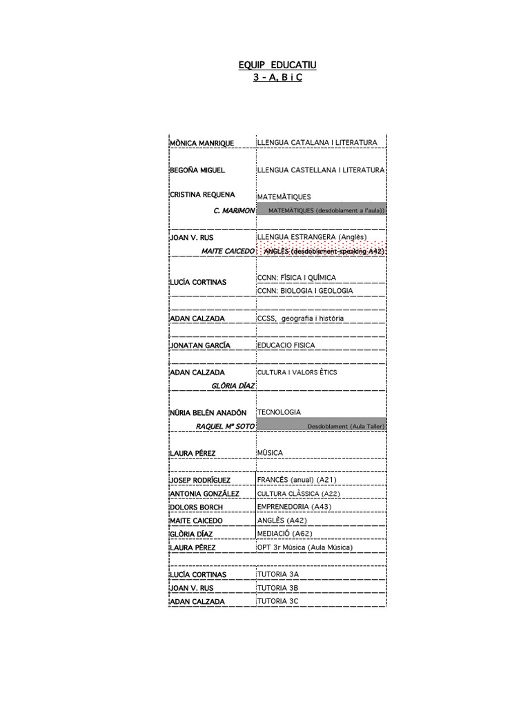 Equips Educatius 3r | PDF
