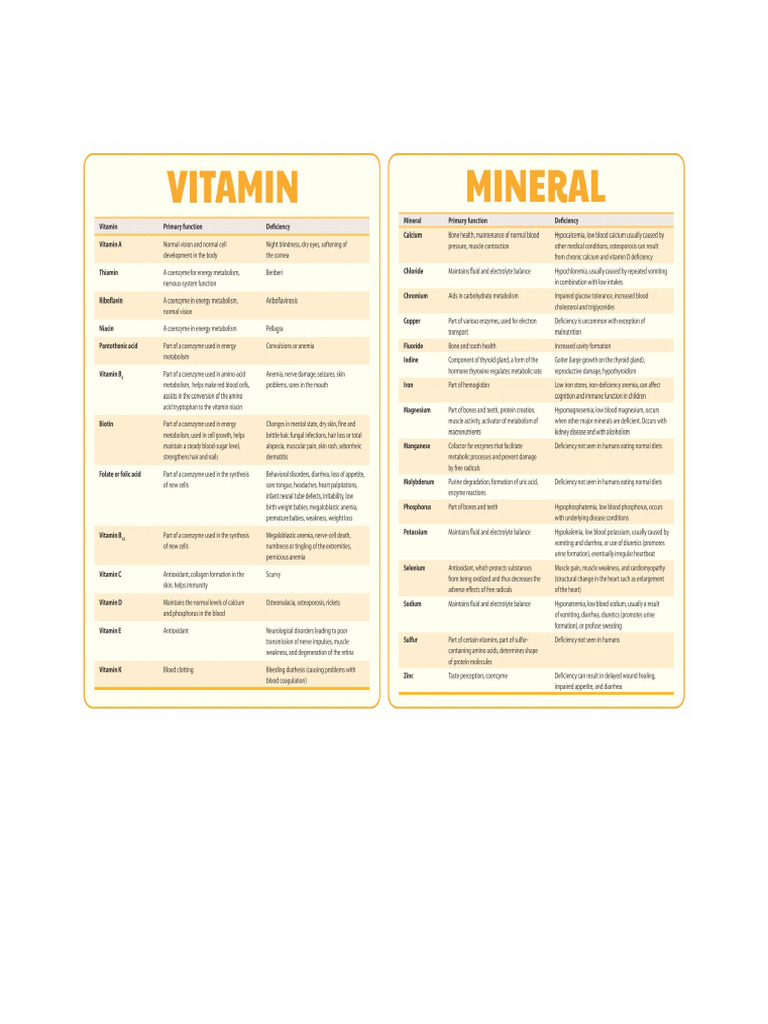 printablee.com-printable-vitamin-and-mineral-deficiency-symptoms-chart ...