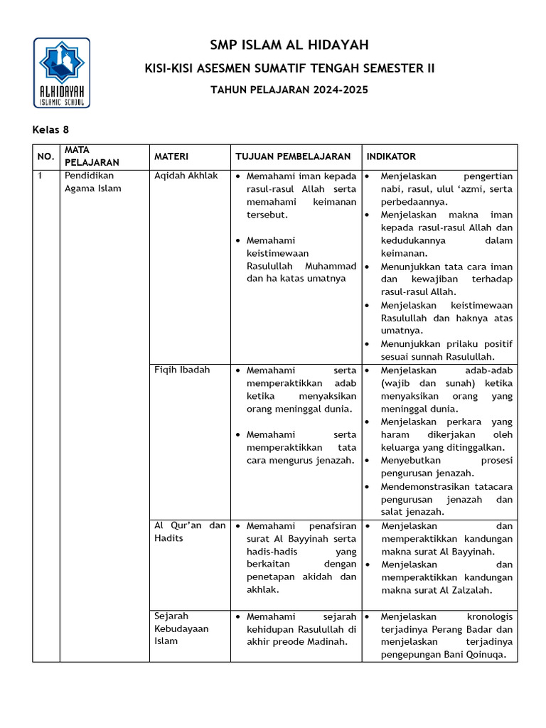 Kisi-kisi Asts 2 Kls 8 Smp Ahis 2024 2025 (1) | PDF