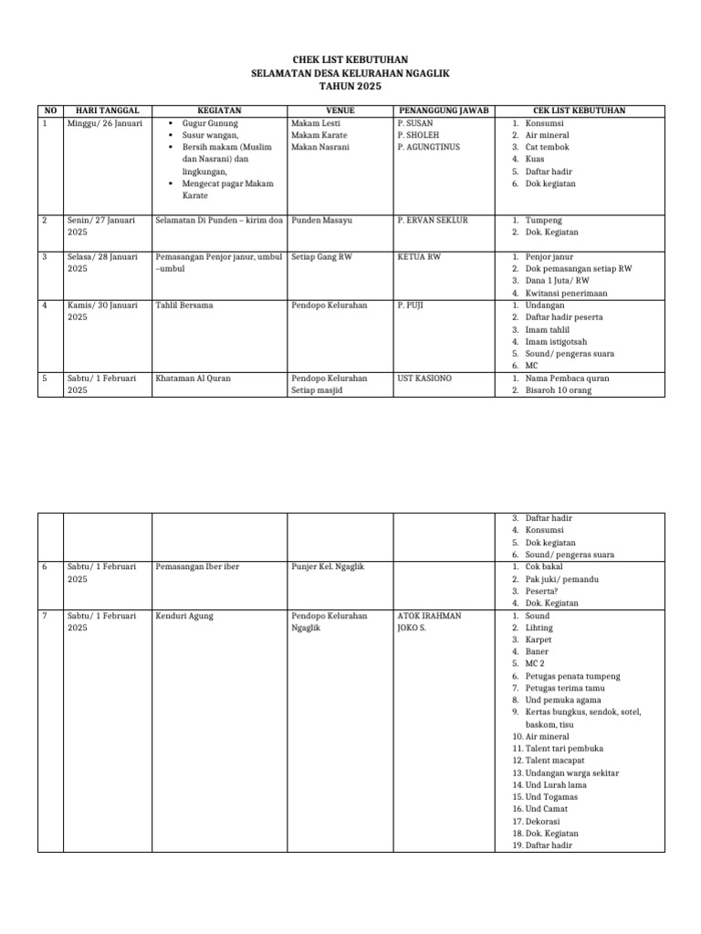 Rencana Kegiatan Selamatan Desa 2025 | PDF