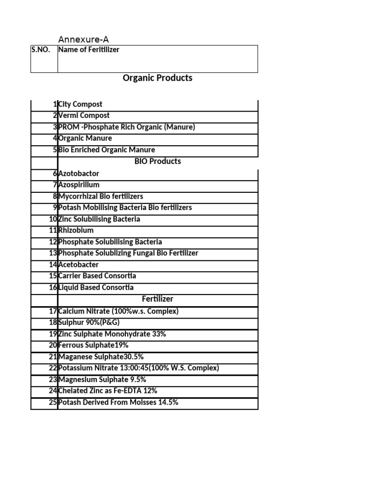 List of Product | PDF