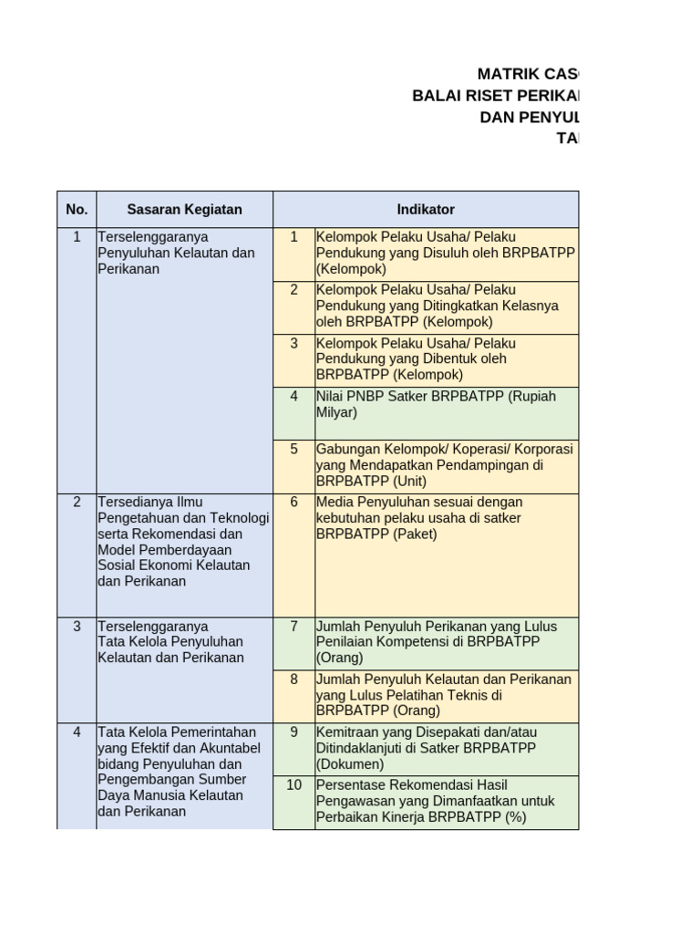 Matrik Identifikasi Hasil Kerja Dan Matrik Peran Hasil Lingkup BRPBATPP Tahun 2025 - 05032025 ...