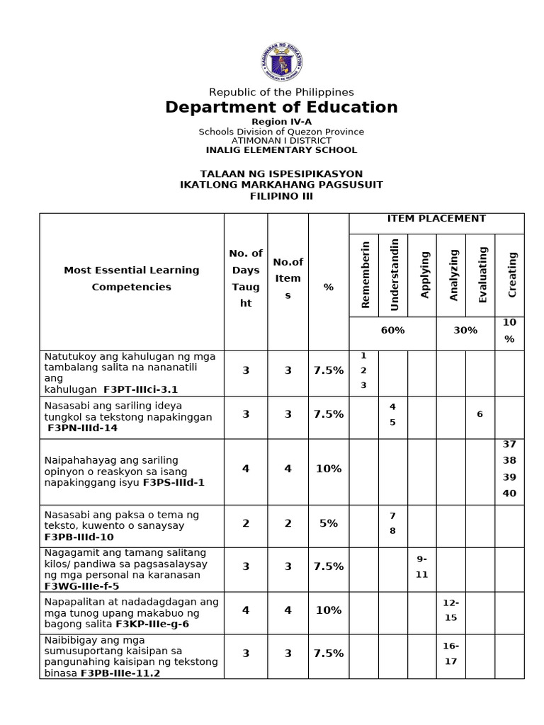3 Filipino MSI | PDF