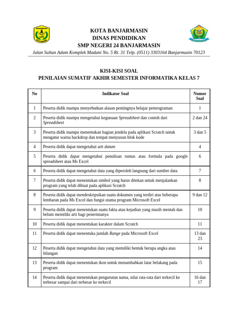 Kisi-Kisi Pas Informatika 7 | PDF