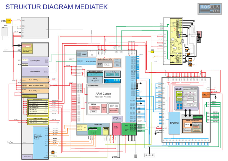 Mediatek PMU Structure Overview | PDF | Electronics | Computer Architecture