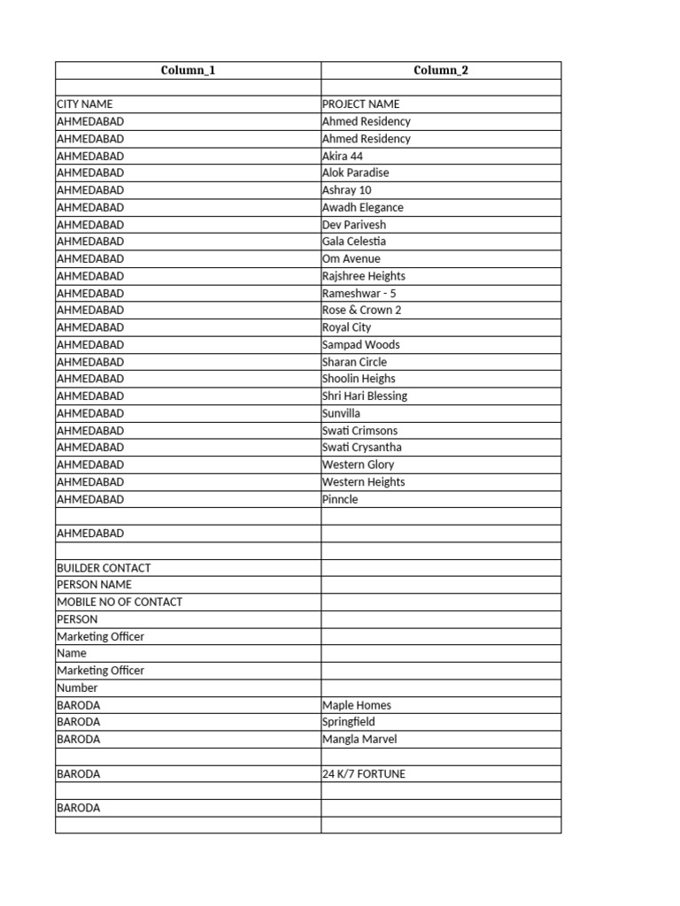 Formatted Builders List | PDF