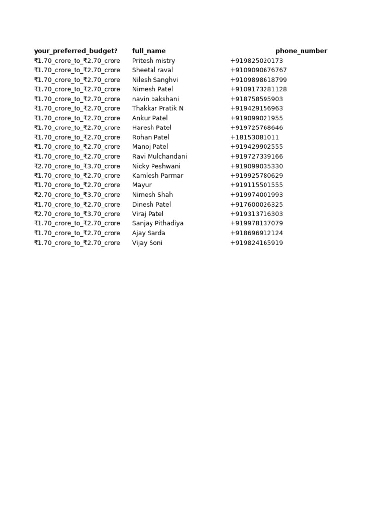 Shashwat Leads 27-07-23 | PDF