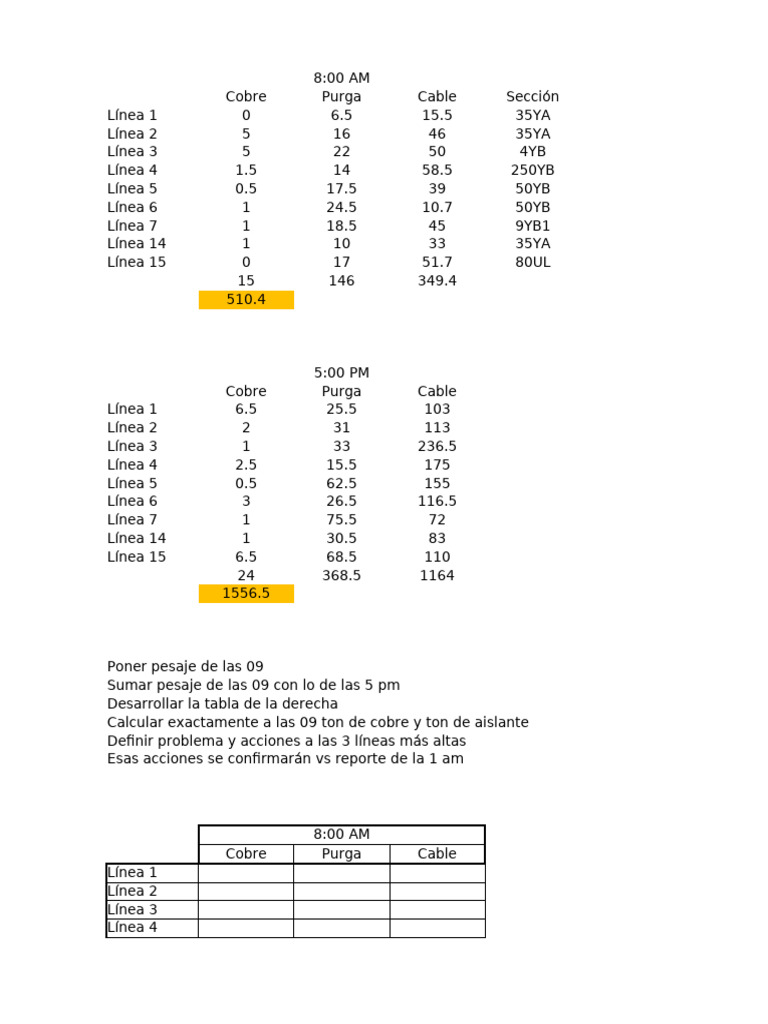 Scrap Calculadora | PDF | Cobre | Sector secundario de la economía