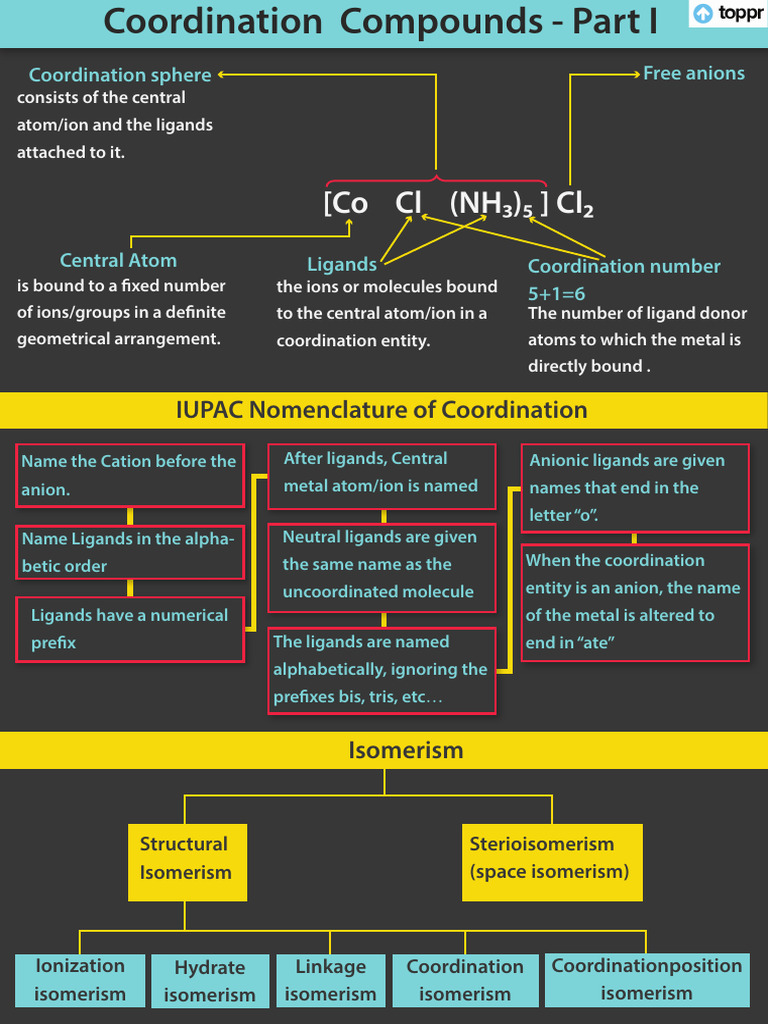 Coordination Compound | PDF