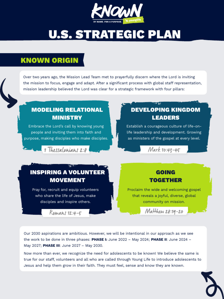Us Known Strategy Single Sheeter | PDF | Disciple (Christianity) | Jesus
