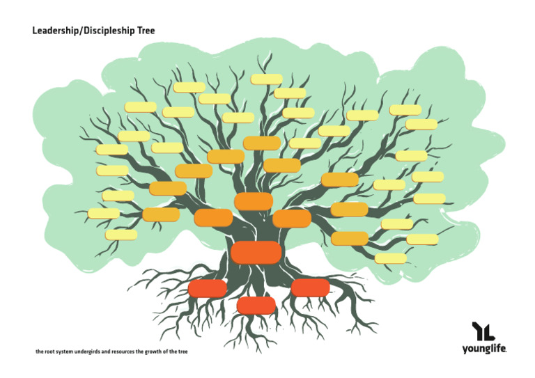 Leadership Tree Template | PDF