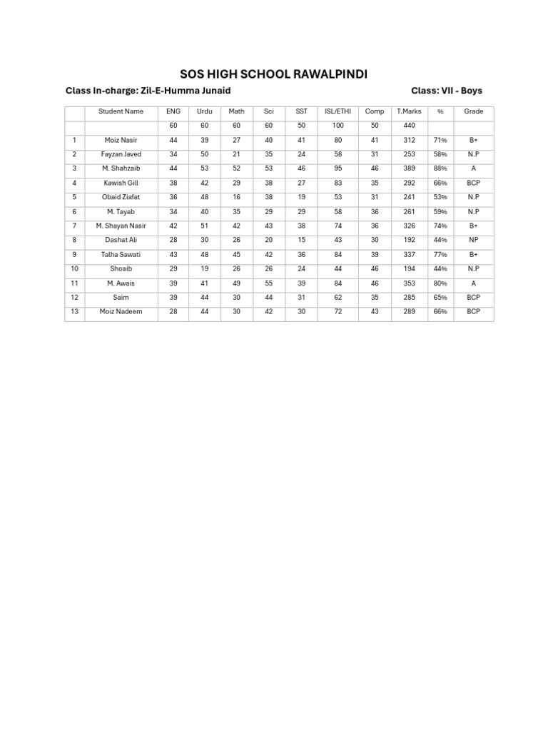 SOS High School Rawalpindi | PDF