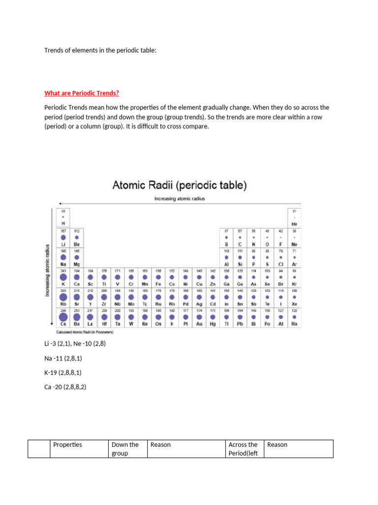 Periodic Table Trends Explained | PDF | Ion | Applied And ...