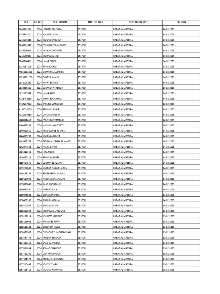 Liste RDV Minhaty | PDF