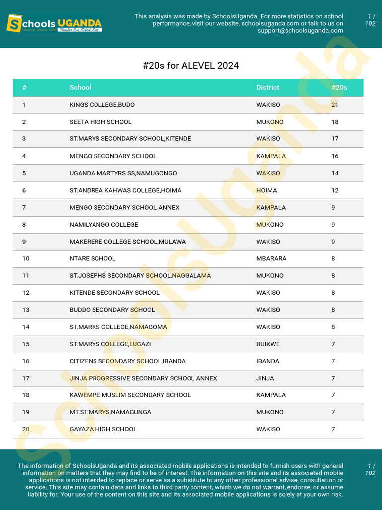 Top Grades Alevel 2024 | PDF | Schools | Educational Institutions