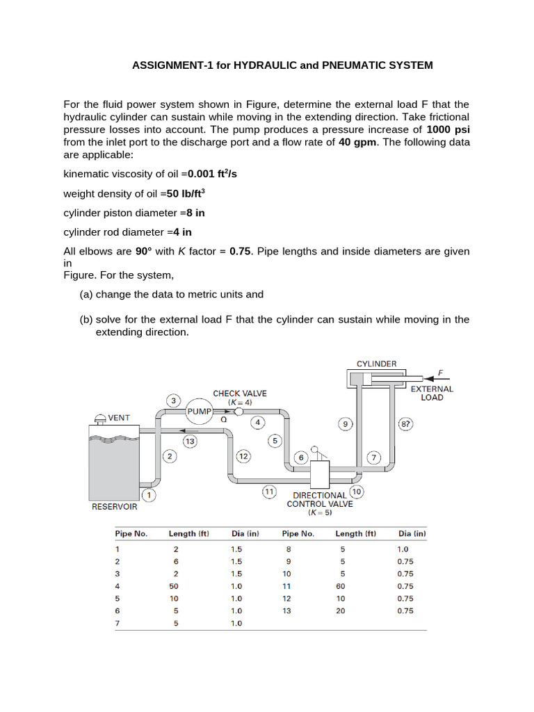 Hydraulic Cylinder Load Calculation Assignment | PDF