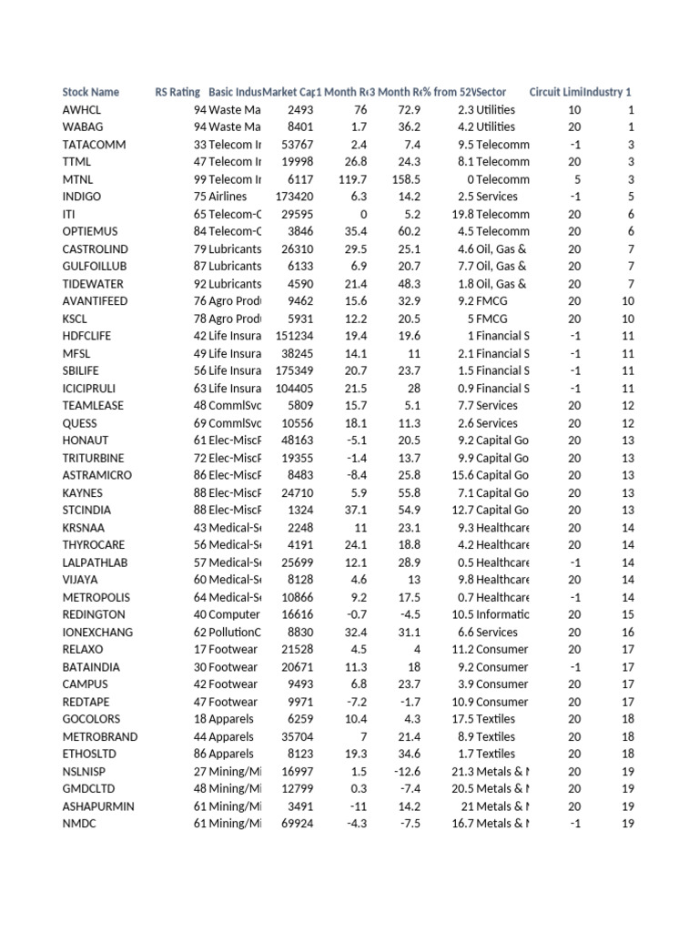 RS Script Excel | PDF