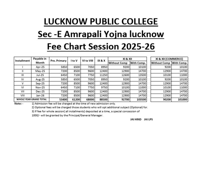LPS Fee Structure 2025-26 Overview | PDF