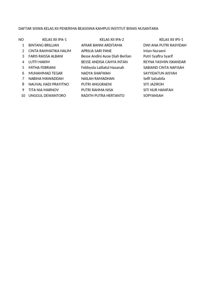 Data Beasiswa | PDF
