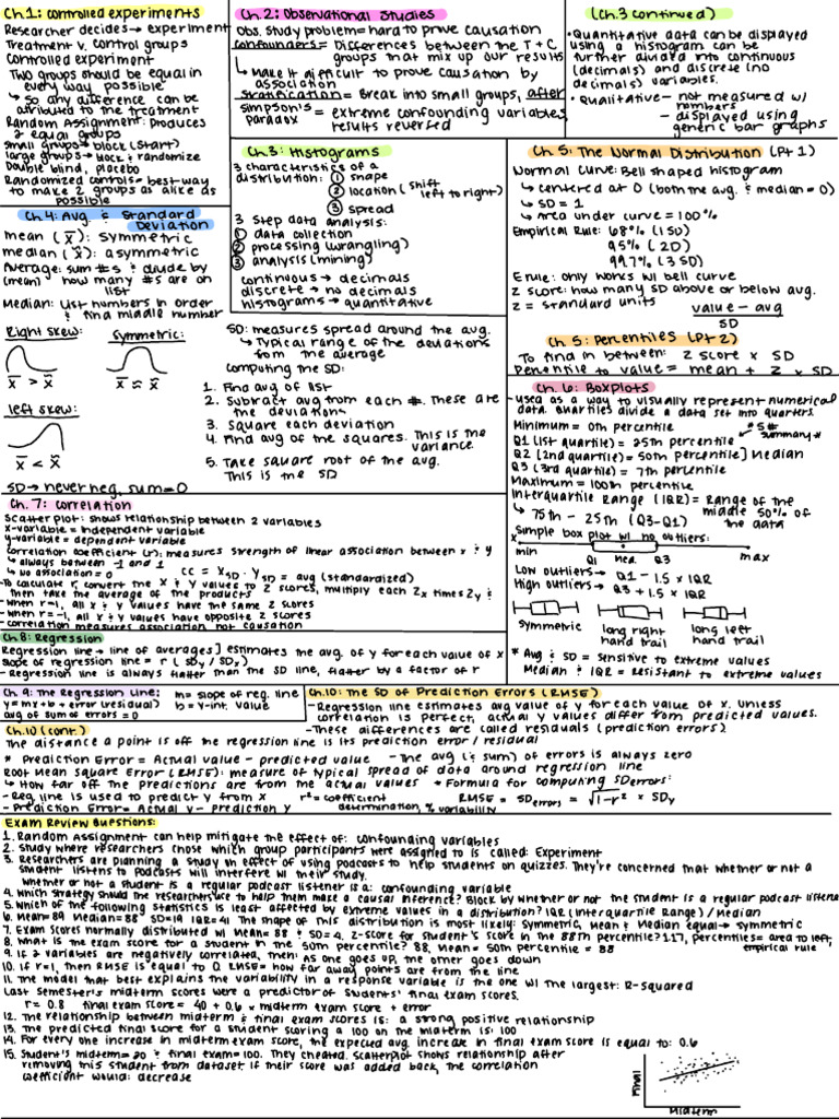 STAT Midterm Cheat Sheet | PDF